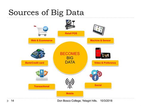 Big Data Analytics Pptx