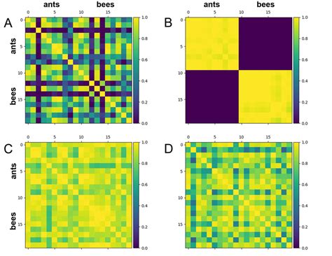 Gram Matrices For Mutual Data Overlap Ie Xx 2 In Hilbert Download Scientific