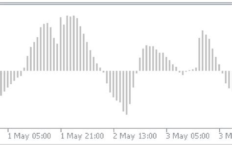 moving average of oscillator mt5 indicator download for free