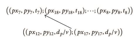 One Modified Example When The Individual Violates Constraint 12