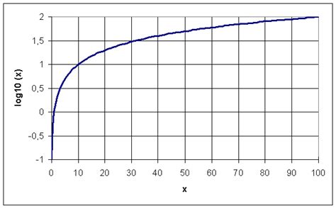 Logarithms And Antilogarithms How To Find Logs And Antilogs Using Log