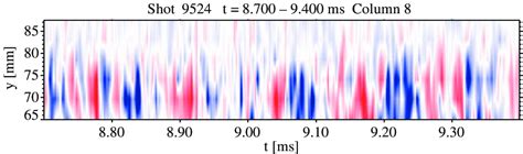 Floating Potential Measured By One Column Of Probes Plotted As A