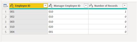 Countif In Powerquery Microsoft Fabric Community