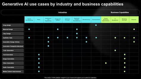 Generative Ai Use Cases By Industry And Business Generative Ai Tools