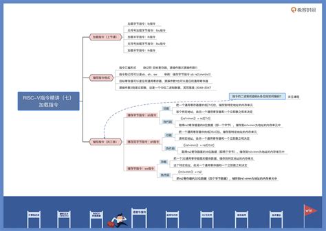 22 Risc V指令精讲(七):访存指令实现与调试 极客时间文档 22 Risc V指令精讲(七):访存指令实现与调试 极客时间文档