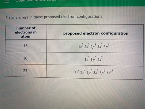Solved List These Electron Subshells In Order Of Increasing