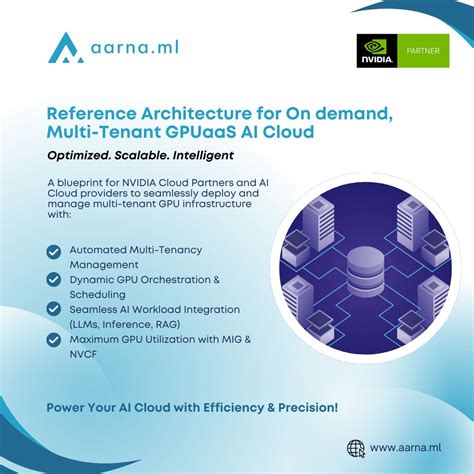 Gpucloud Referencearchitecture Llm Gpu Aicloud Aicloud Gpucloud