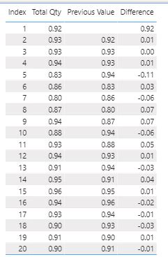 DAX Row Minus Previous Row DAX Calculations Enterprise DNA Forum