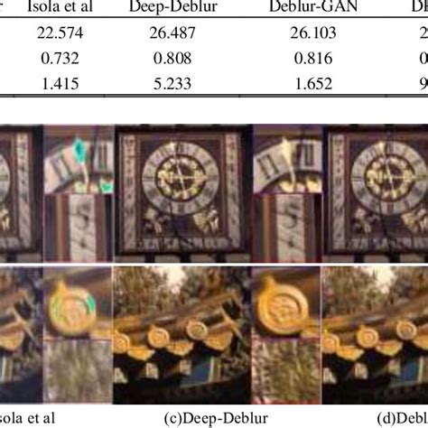 Visual Comparison Of Different Loss Function Download Scientific Diagram