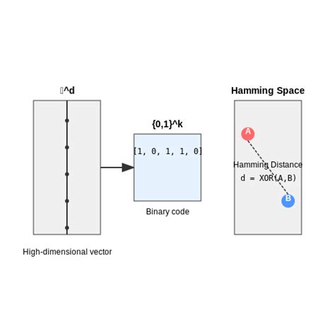 vector database compression for billion scale retrieval ai tutorial