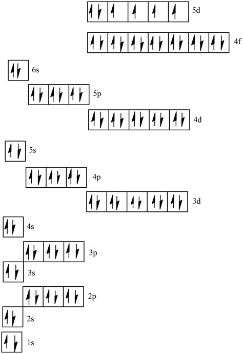 Diamagnetic Electron Configuration