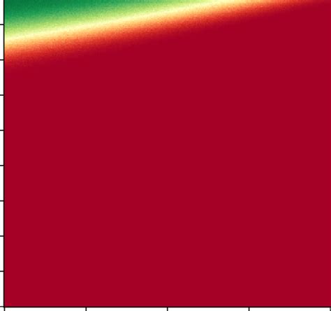 Analogous To Figure 3 But Now Considering Only The 5 Planet System Download Scientific Diagram