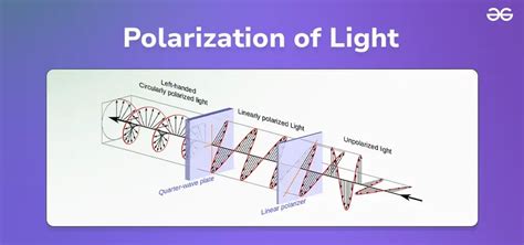 Polarization Of Light Geeksforgeeks