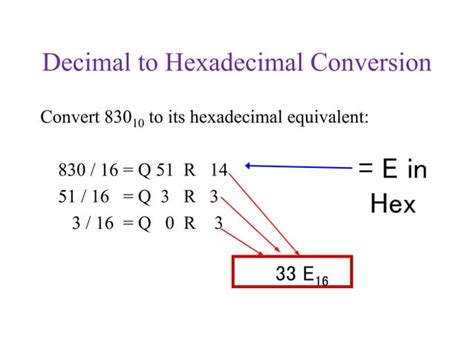 Boolean Algebra Arithmetic Sig Unsignppt