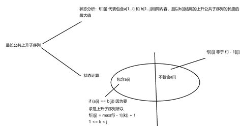Acwing 272 最长公共上升子序列 Acwing