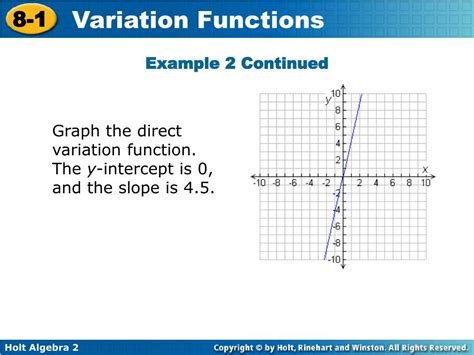 Ppt Direct Variation Inverse Variation Constant Of Variation Joint