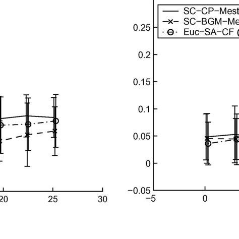 Point Matching Algorithm Structure Icp Type Algorithms Can Be Split Download Scientific