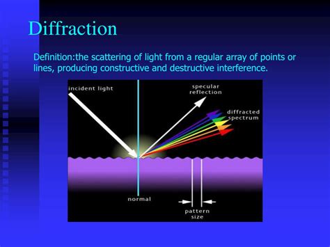 Ppt Key Terms Chapter 7 Powerpoint Presentation Free Download Id2979424