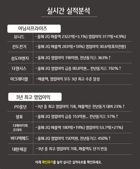 Ai 실시간 실적 분석 어닝서프라이즈·3년최고영업이익 종목 총정리 아시아경제