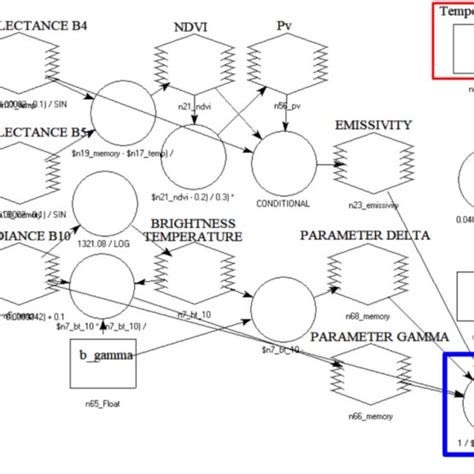 final version of the geospatial model created in the spatial modeler