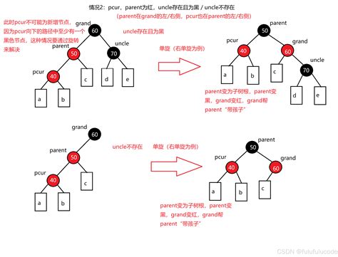 【数据结构】红黑树相关知识详细梳理红黑树的原理 Csdn博客 【数据结构】红黑树相关知识详细梳理红黑树的原理 Csdn博客