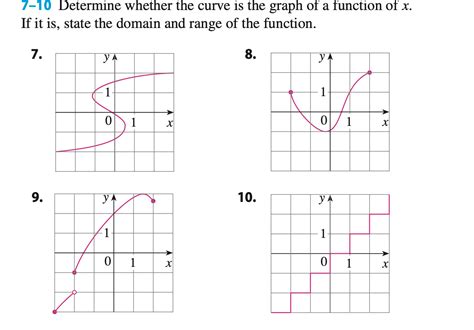 Solved 7 10 ﻿determine Whether The Curve Is The Graph Of A