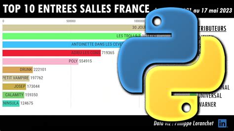 Python Chronicles 03