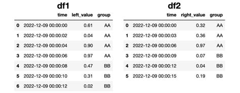 20 Examples To Master Merging Dataframes In Python Pandas Towards Data Science