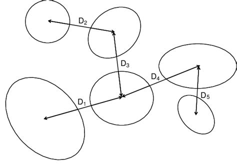 illustrative model of the method of calculation of the average