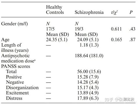 Eeg溯源分析：首发精神分裂患者γ频段功能连接的增强 知乎