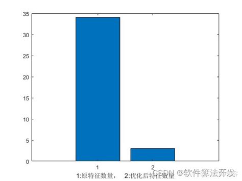 基于鲸鱼优化的knn分类特征选择算法matlab仿真 软件算法开发 博客园