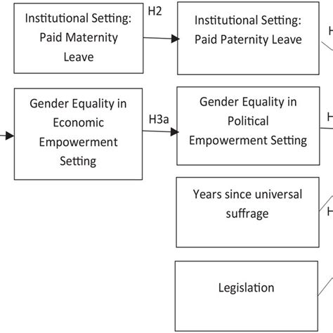 Stepwise Linear Regression Analyses Download Scientific Diagram
