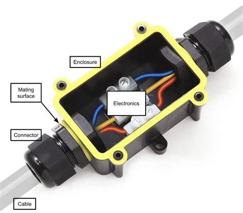 The Comprehensive Engineers Guide To Ingress Protection Fusion Engineering Group