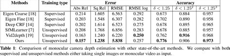 Table 1 From Deep Unsupervised Learning For Simultaneous Visual Odometry And Depth Estimation