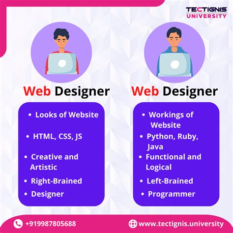 Tectignis University If You Want To Learn Web Development From Basics To Advance Level For In