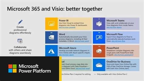 microsoft excel and visio unlock the power of data driven diagramming