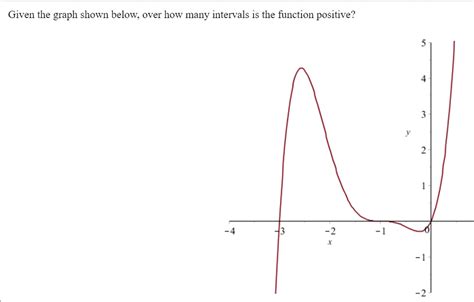Solved Given The Graph Shown Below Over How Many Intervals