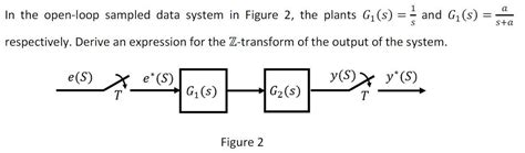 Solved In The Open Loop Sampled Data System In Figure 2 The