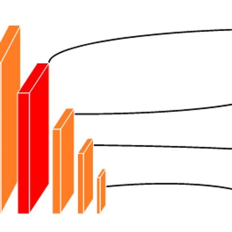 schematic diagram of multi scale object detection improvement