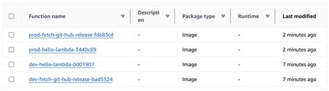 an initial hands on with swiftcloud swifttoolkit dev