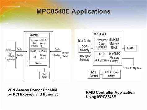 MPC854XE PowerQUICC III Processors PPT