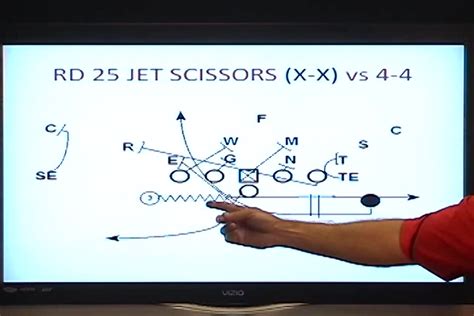 Multiple Motion Offense The Running Game By Matt Dickmann Football
