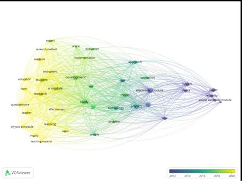 Overlay Visualization On Scopus Database Download Scientific Diagram