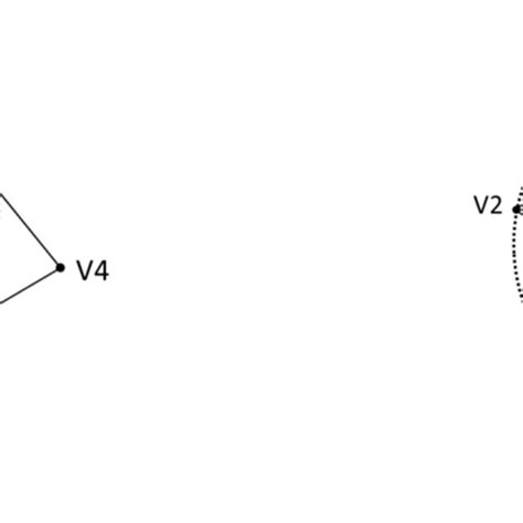 Comparison Of Delaunay And Non Delaunay Triangulations A Delaunay Download Scientific