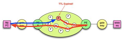 Traceroute Lies A Typical Misinterpretation Of Output Movingpackets Net