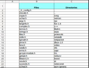 Files And Directories Processing Using LibreOffice Calc Macro Using Basic