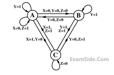 GATE ECE 2016 Set 2 Sequential Circuits Question 17 Digital Circuits GATE ECE ExamSIDE Com