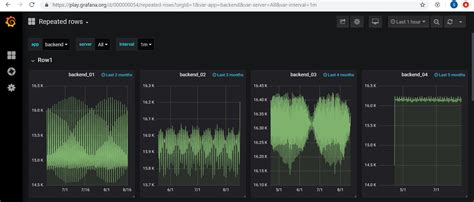 Panel Override Relative Time For Repeated Panels · Issue 18602
