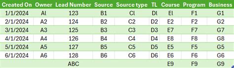 Merge Updating Selective Columns In And Appending New Rows To
