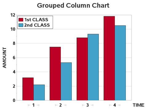 Robert Allisons Sasgraph Samples